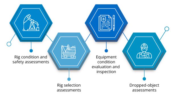 Drilling Rigs + Manpower + Rig Inspection – Panorama Oil & Gas
