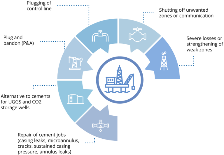 ThermaSet – Panorama Oil & Gas